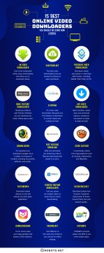 15 BEST Online Video Downloaders You Should Be Using Now [2020]