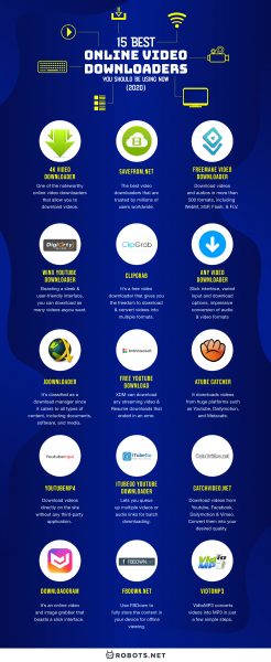 15 BEST Online Video Downloaders You Should Be Using Now [2020]