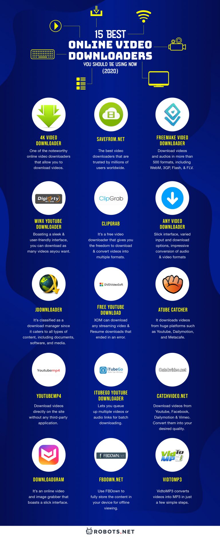 15 BEST Online Video Downloaders You Should Be Using Now [2020]