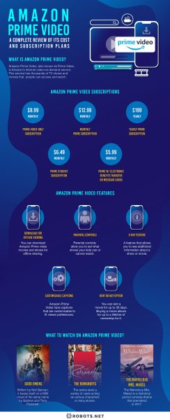 Amazon Prime Video: A Complete Review of its Cost and Subscription ...