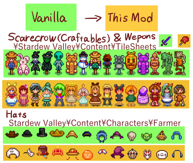 20 Best Stardew Valley Scarecrow Mods You Need to Know Now
