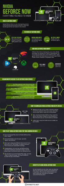 Nvidia GeForce Now: Everything You Need To Know | Robots.net