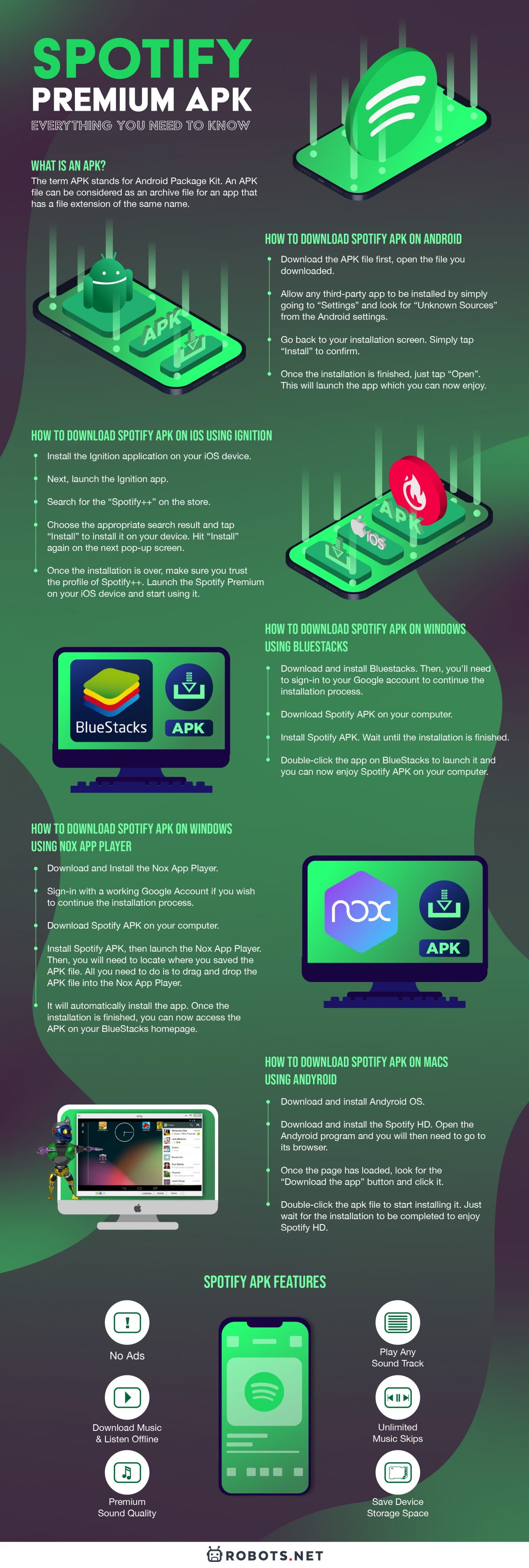 Spotify Premium APK: Everything You Need to Know | Robots.net