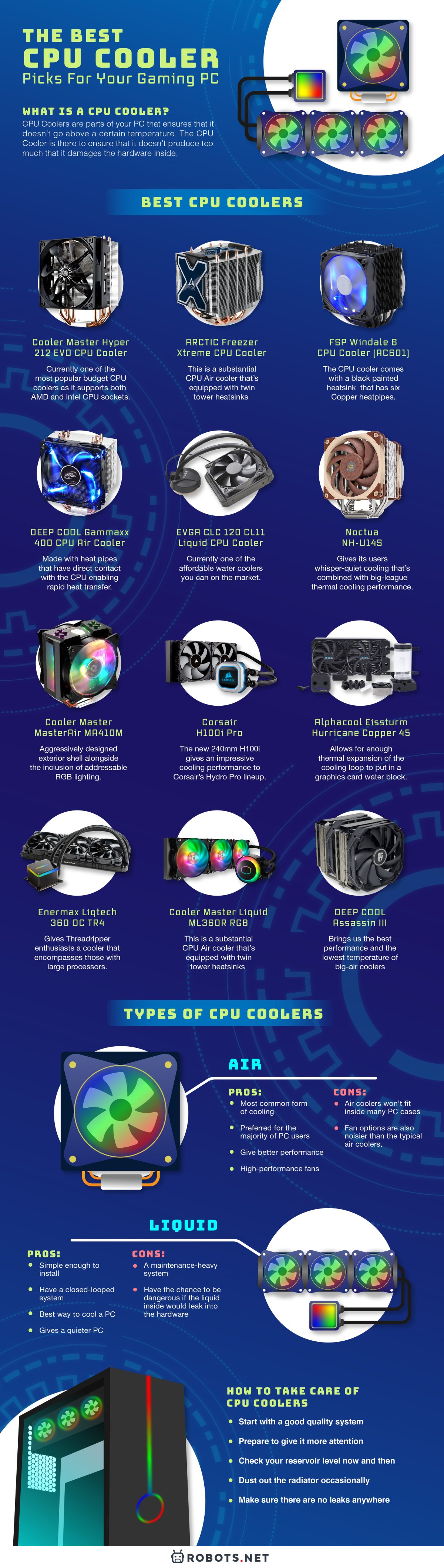 The Best CPU Cooler Picks For Your Gaming PC | Robots.net