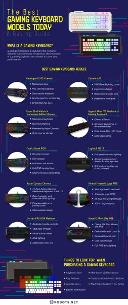 The Best Gaming Keyboard Models Today: A Buying Guide | Robots.net