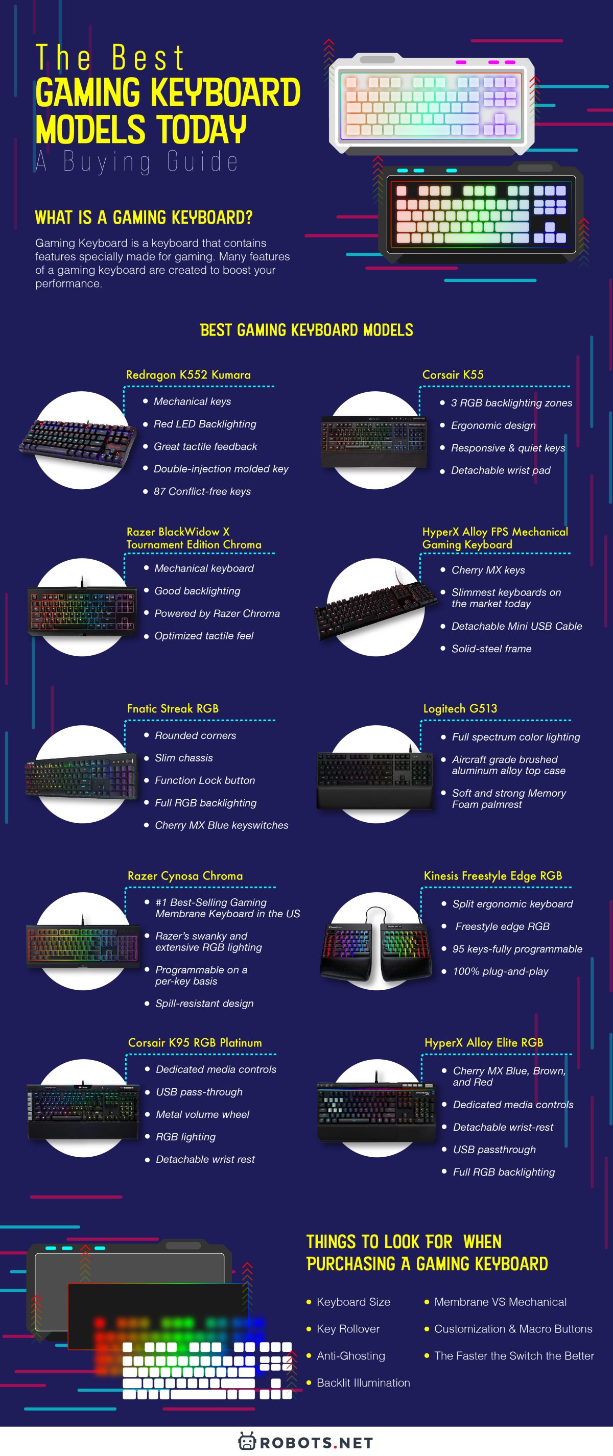 The Best Gaming Keyboard Models Today: A Buying Guide | Robots.net