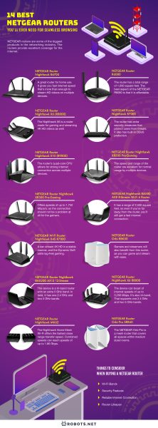 14 Best Netgear Routers You’ll Ever Need for Seamless Browsing | Robots.net