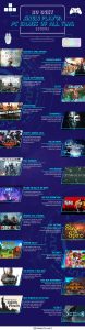 20 Best Single Player PC Games of All Time [2020]