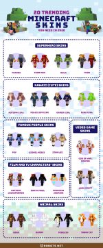 20 Most Popular Minecraft Skins You Need to Have in 2020 | Robots.net
