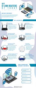 Best D-Link Routers of Today: A Buying Guide | Robots.net