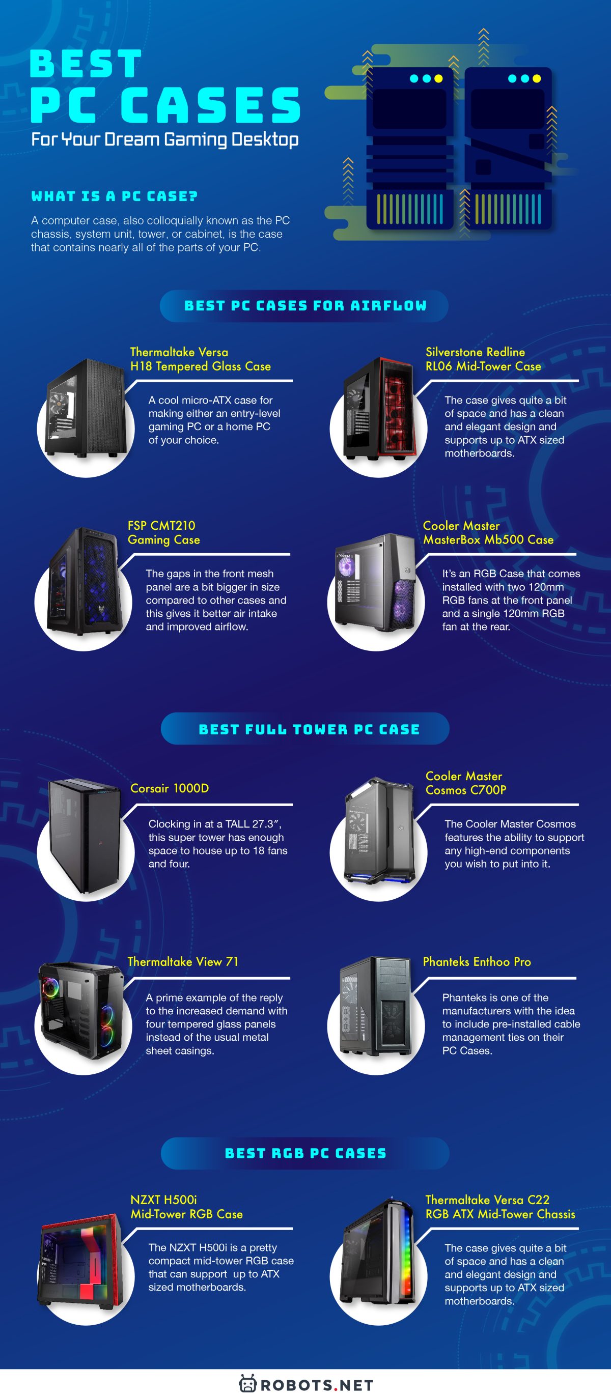 Best PC Cases For Your Dream Gaming Desktop | Robots.net