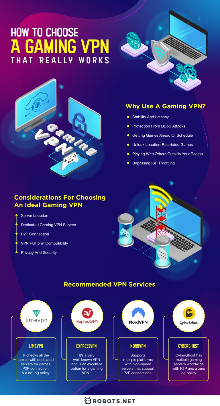 How to Choose A Gaming VPN That Really Works? | Robots.net