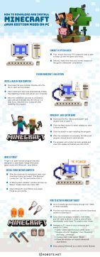 Ultimate Guide to Download and Install Minecraft Mods on PC | Robots.net