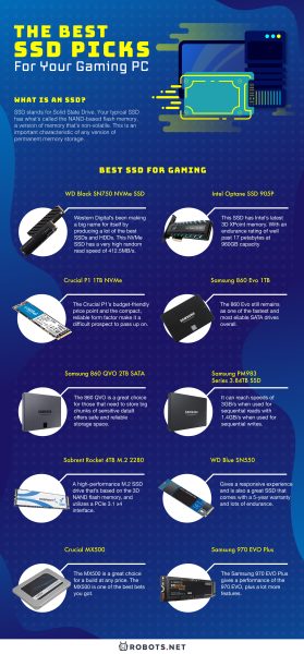 The Best SSD Picks for Your Gaming PC | Robots.net