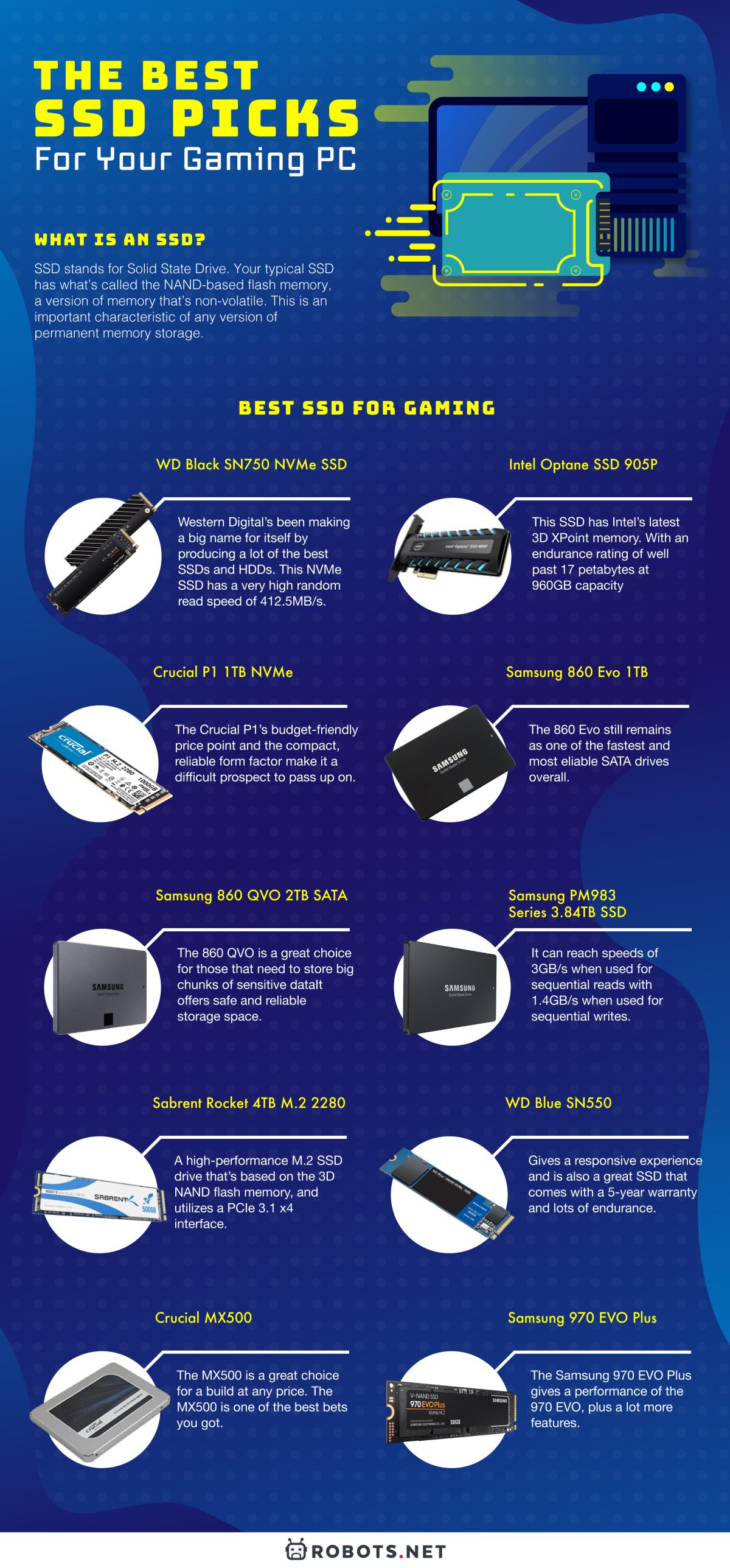 The Best SSD Picks for Your Gaming PC | Robots.net