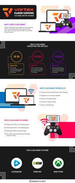 Vortex Cloud Gaming: Play Games Anytime You Want | Robots.net