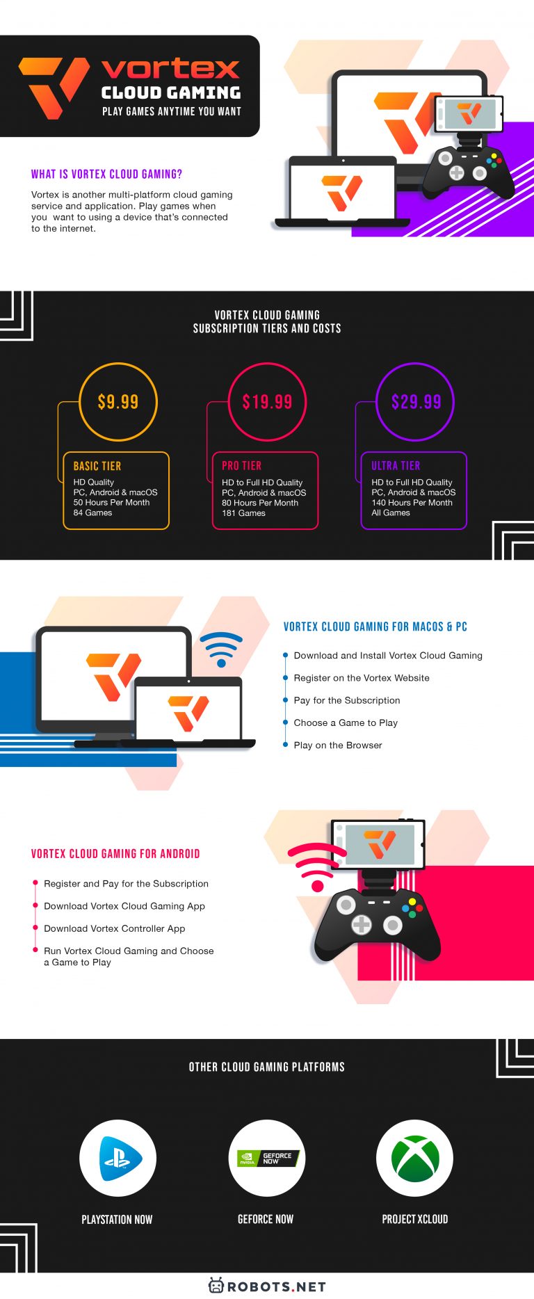 Vortex Cloud Gaming: Play Games Anytime You Want | Robots.net