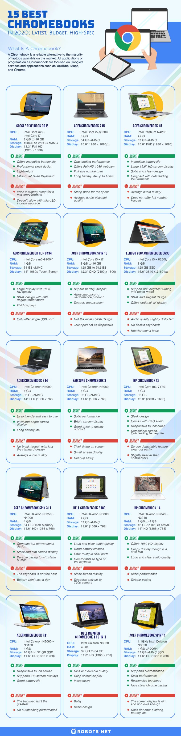 15 Best Chromebooks in 2020: Latest, Budget, High-Specs | Robots.net