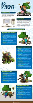 20 Minecraft Cheats You Can Rely on to Advance Quickly | Robots.net