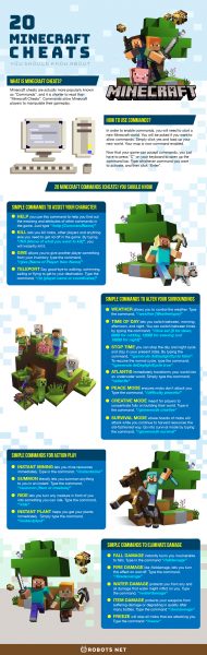 20 Minecraft Cheats You Can Rely on to Advance Quickly | Robots.net