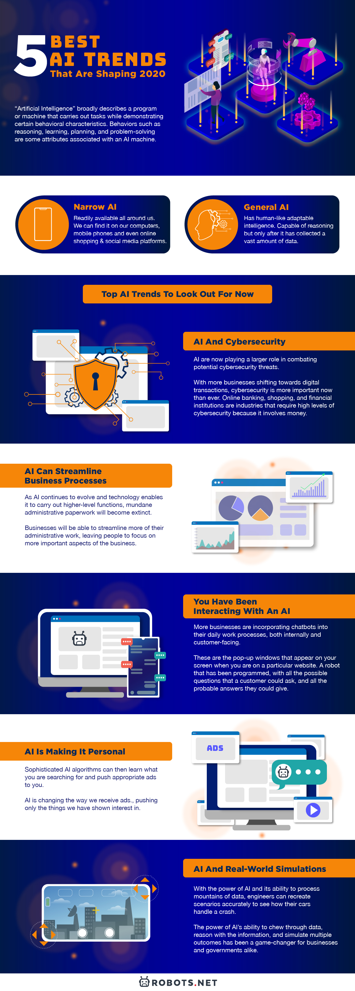 5 AI Trends that are Shaping 2020 and Beyond | Robots.net