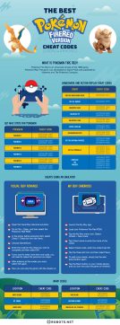 Best Pokemon Fire Red: Cheats, Codes in 2020 [100% Working]