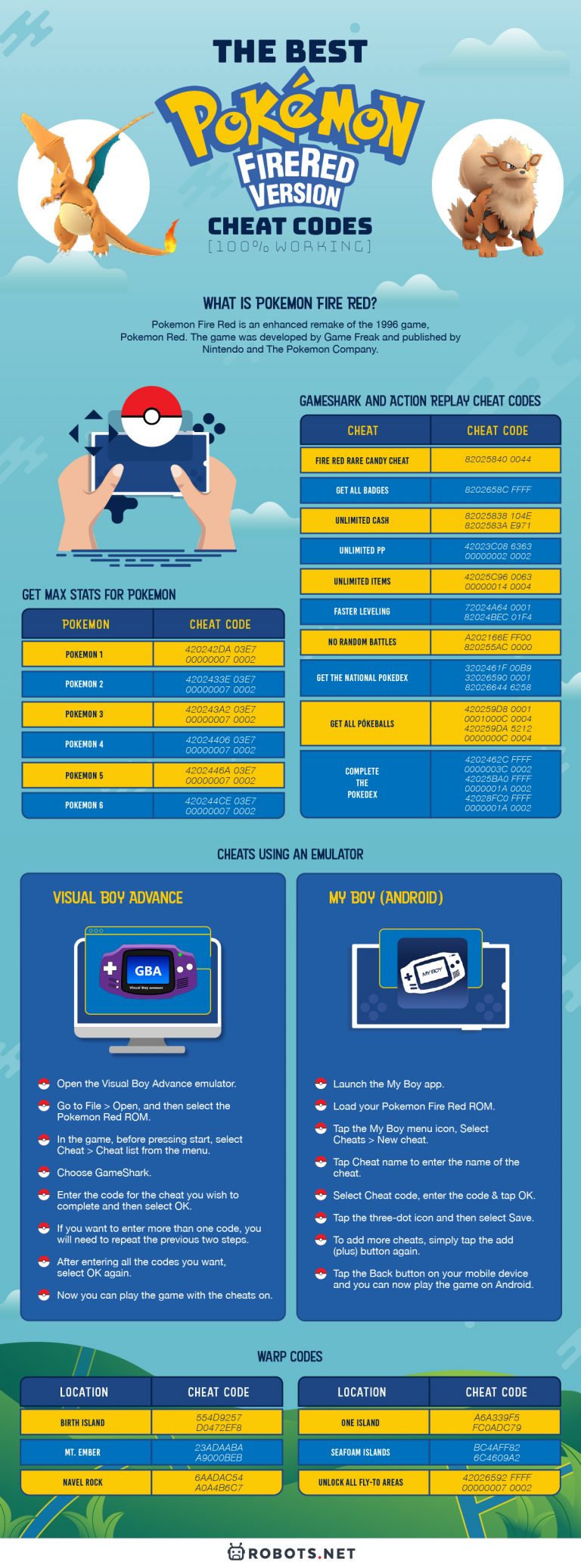 Best Pokemon Fire Red: Cheats, Codes in 2020 [100% Working]