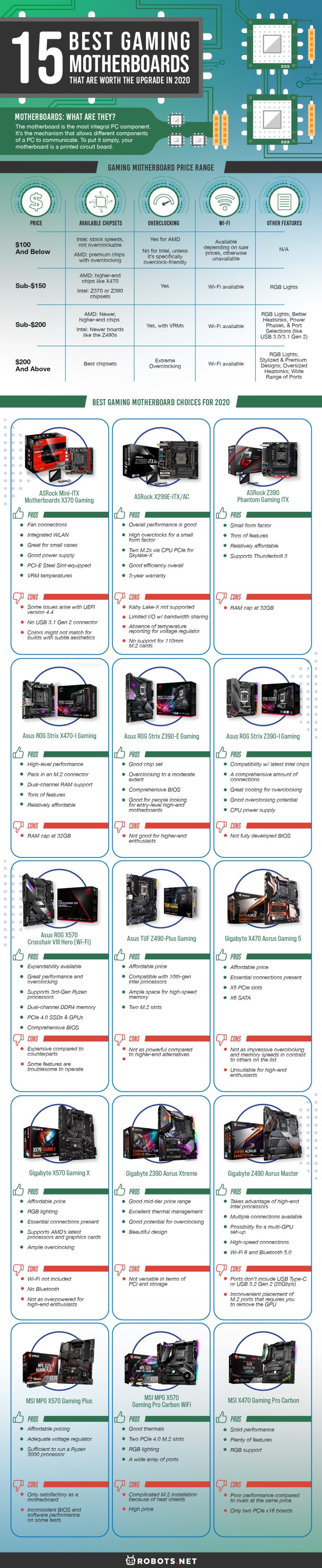 15 Best Gaming Motherboards That Worth the Upgrade in 2020