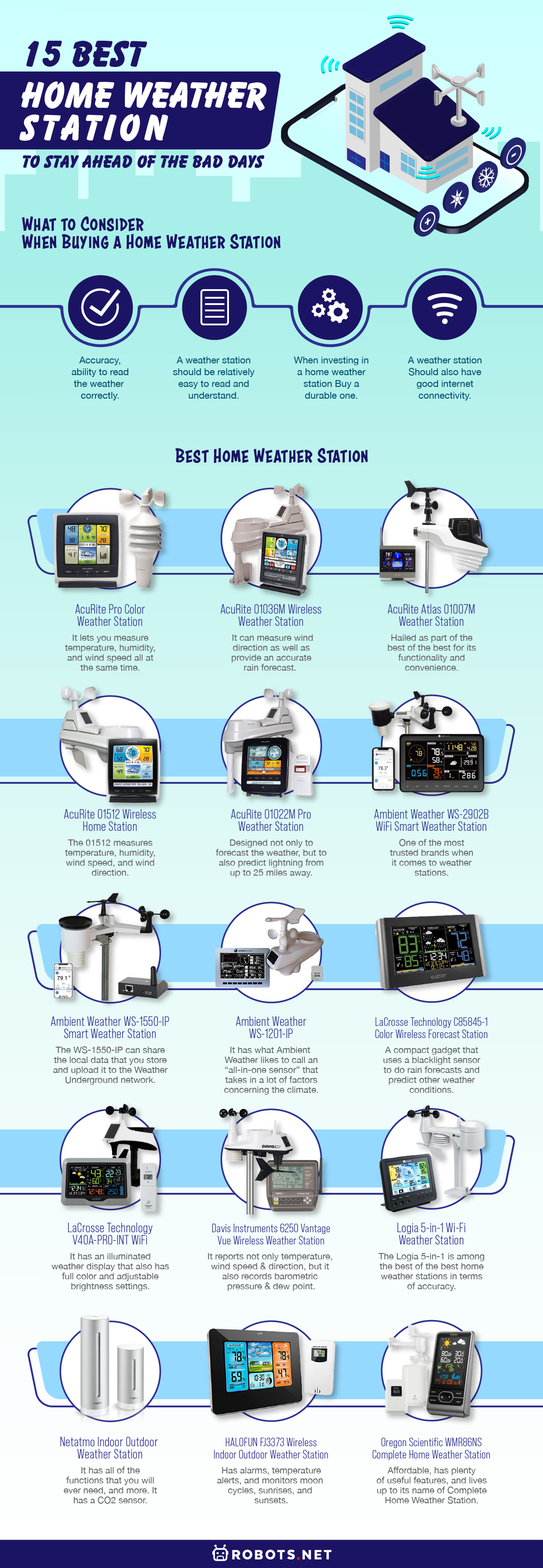 15 Best Home Weather Station To Stay Ahead of The Bad Days