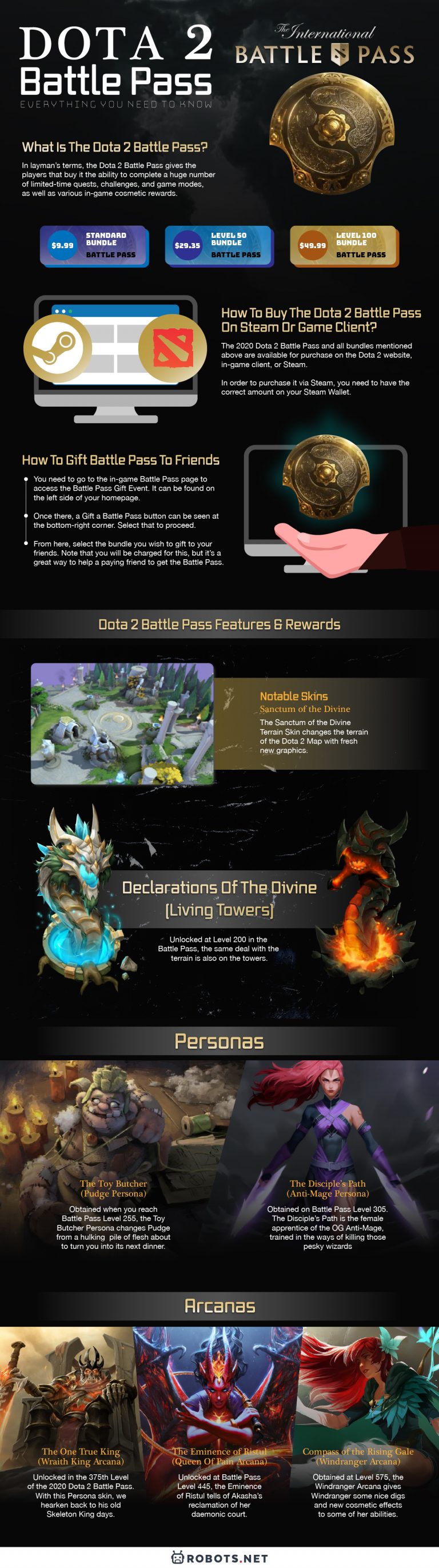 DOTA 2 Battle Pass: Everything You Need to Know | Robots.net