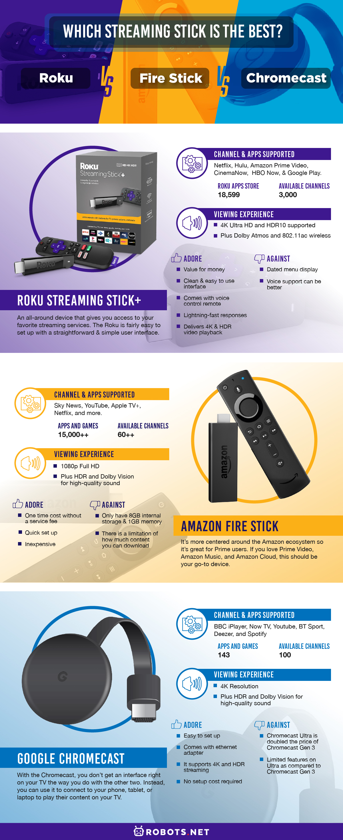 Roku vs Fire Stick vs Chromecast: Which Streaming Stick is The Best?