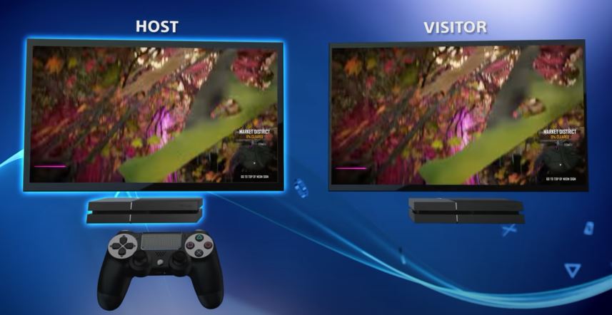 How to Gameshare on PS4 with Family and Friends Fast and Easy