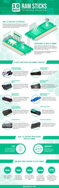 10 Best RAM Sticks for Gaming PCs: A Buying Guide | Robots.net