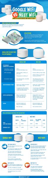 Google Wifi vs Nest Wifi: What is the Difference and Which to Buy?