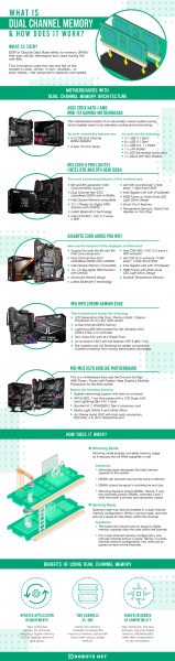 What Is Dual Channel Memory & How Does It Work? | Robots.net