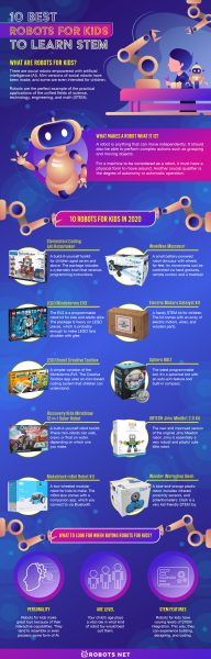 10 Best Robots for Kids to Learn STEM | Robots.net