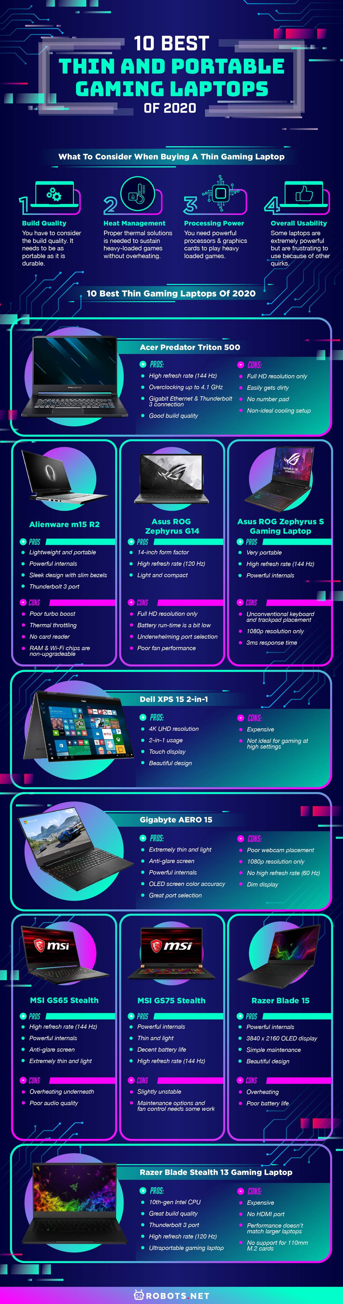10 Best Thin and Portable Gaming Laptops of 2020 | Cellular News