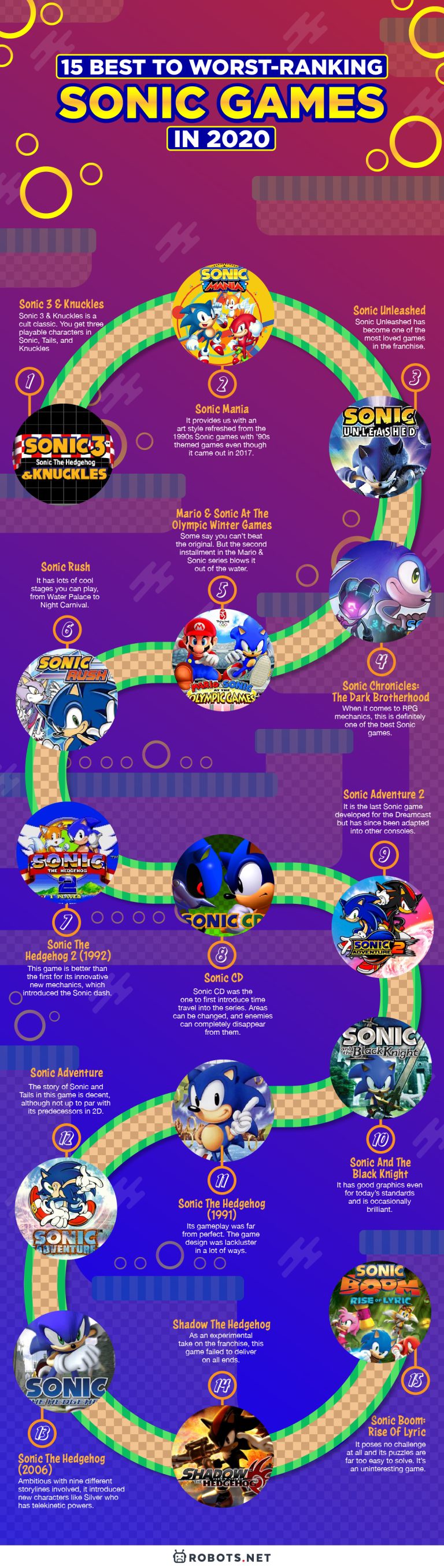 15 Best to Worst-Ranking Sonic Games in 2022 | Robots.net