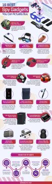 16 Best Spy Gadgets You Can Actually Buy | Robots.net