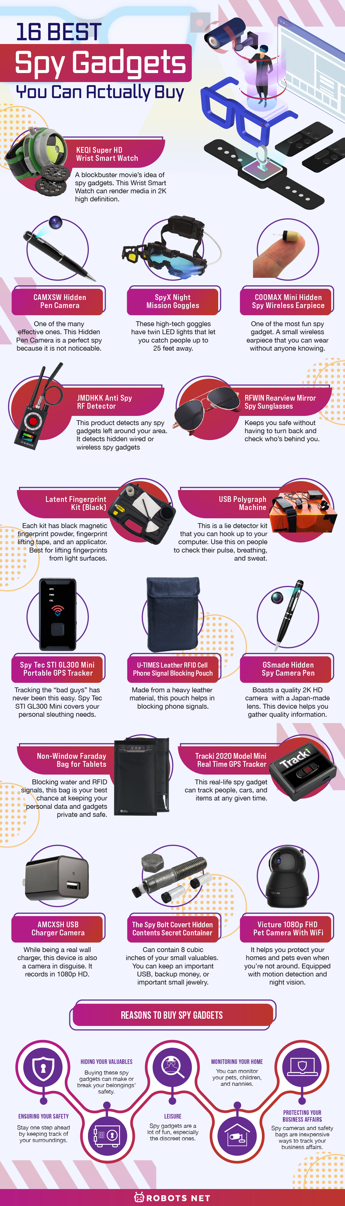 16 Best Spy Gadgets You Can Actually Buy | Robots.net