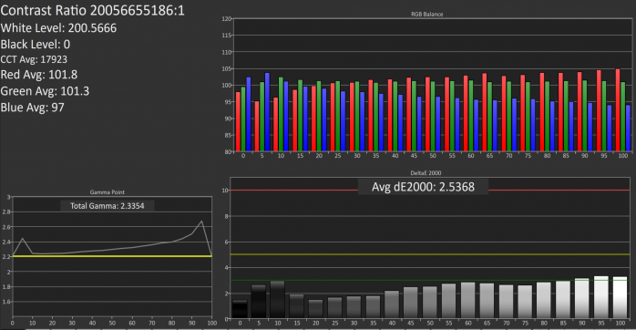How to Calibrate Monitor Color Display for Windows & Mac | Robots.net
