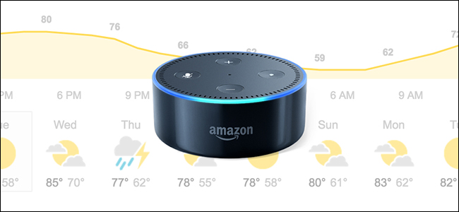 50 Best Amazon Alexa Commands That Can Revolutionize Your Life