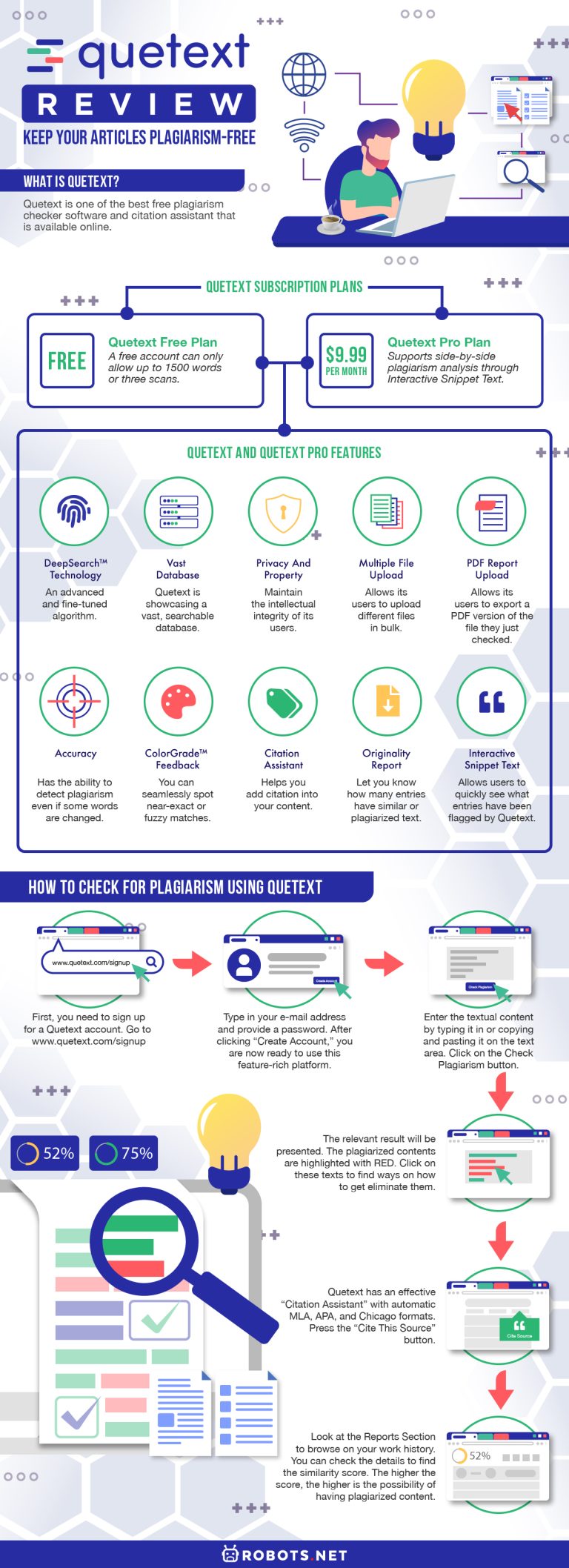 Quetext Review: Keep Your Articles Plagiarism-Free | Robots.net