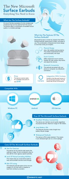 The New Microsoft Surface Earbuds: Everything You Need to Know | Robots.net
