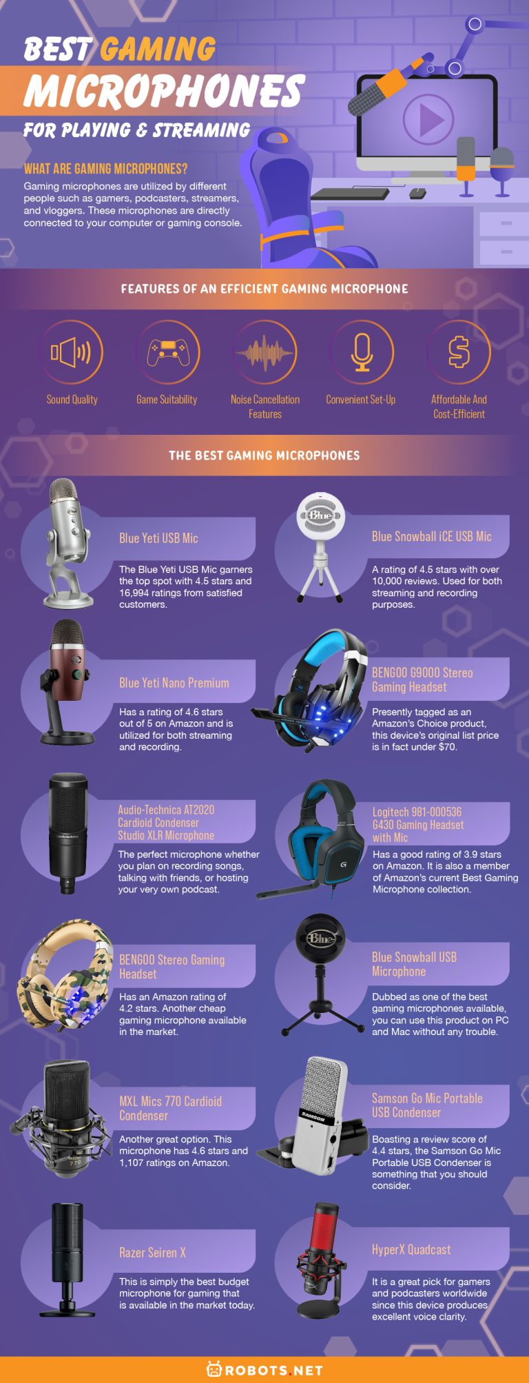 Best Gaming Microphones For Playing & Streaming | Robots.net