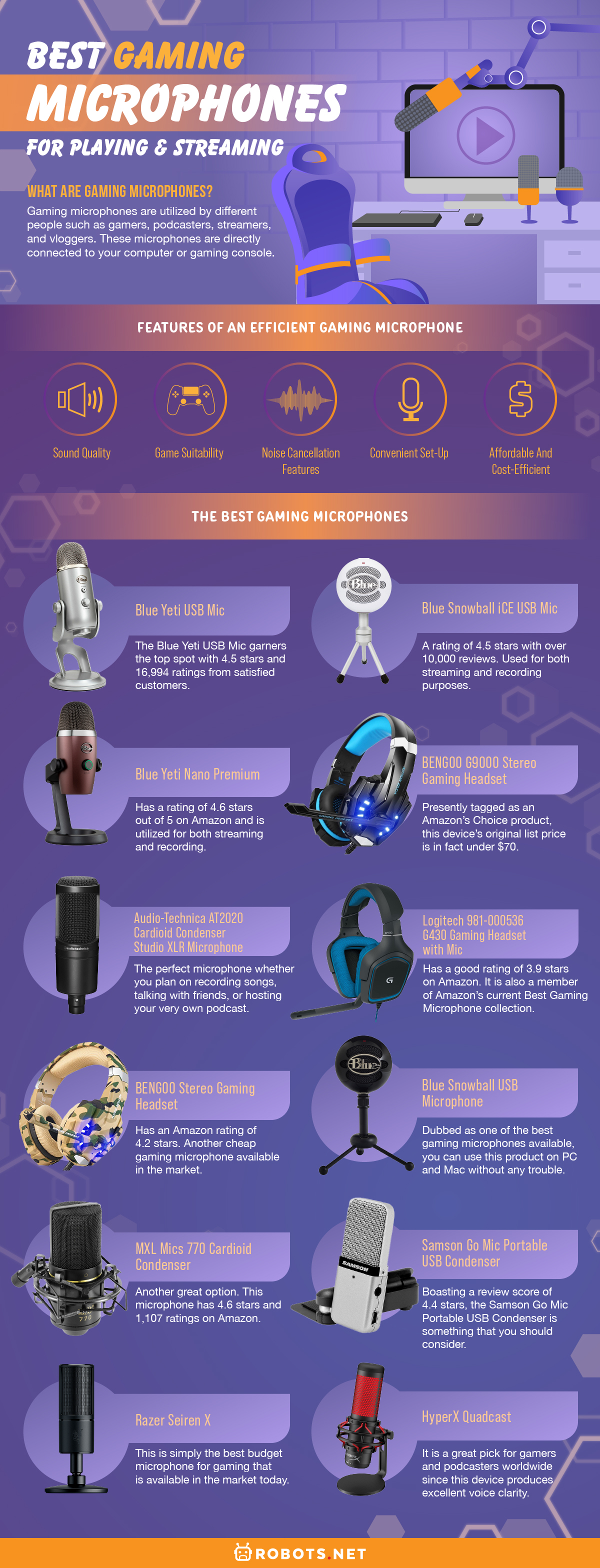 Best Gaming Microphones For Playing & Streaming | Robots.net