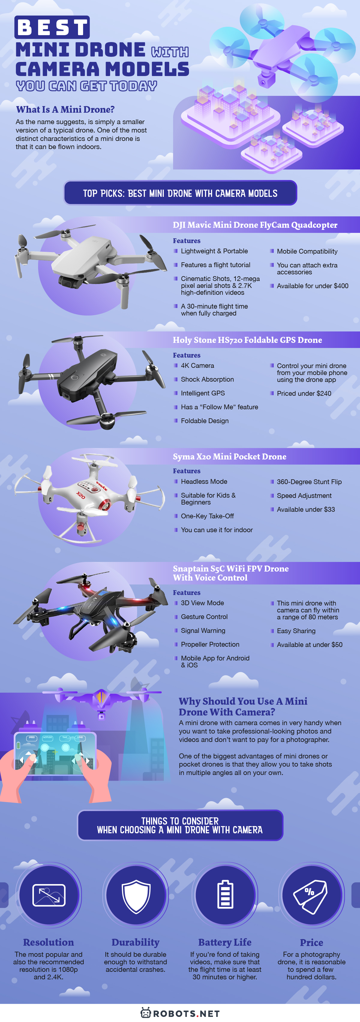 Best Mini Drone With Camera Models You Can Get Today | Robots.net