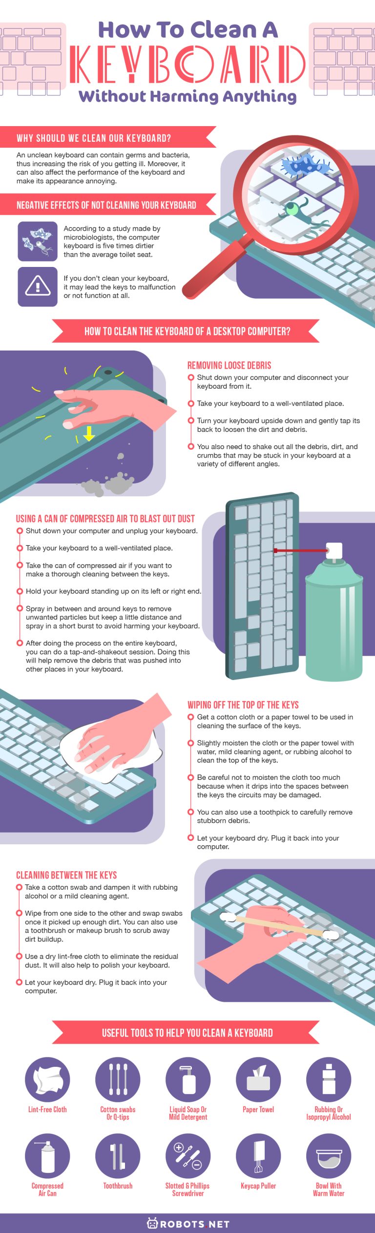 How to Clean a Keyboard Without Harming Anything | Robots.net