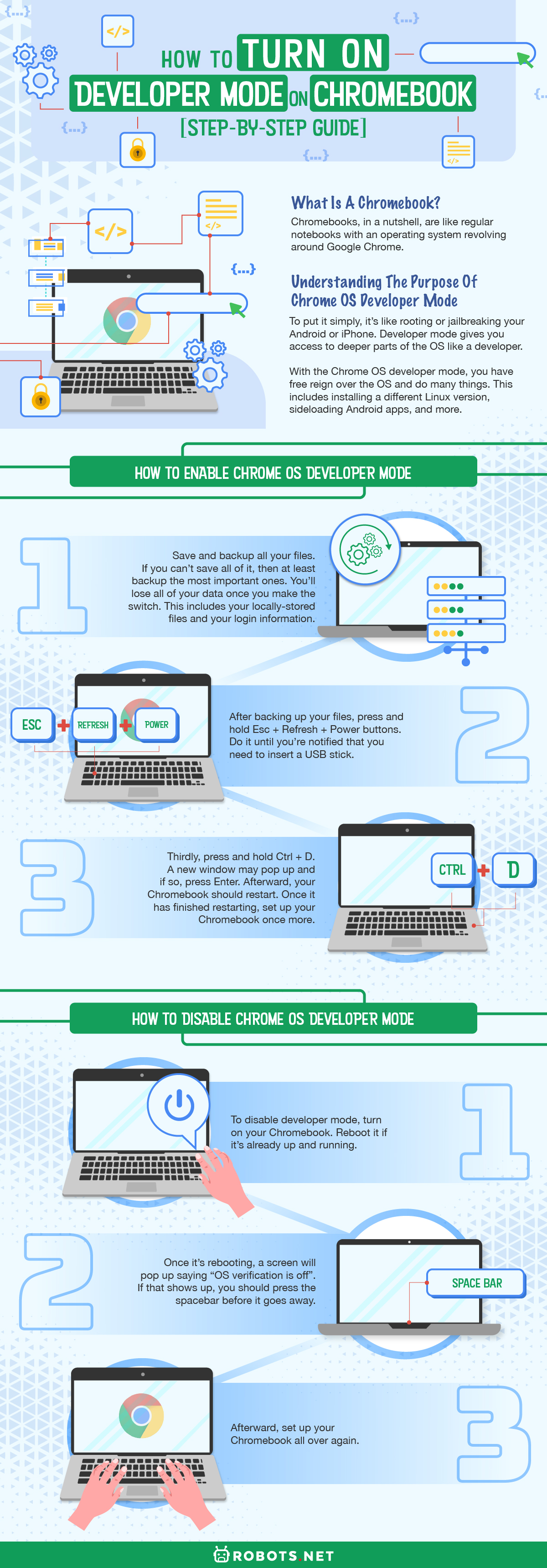 How To Turn On Developer Mode On Chromebook [step By Step Guide]