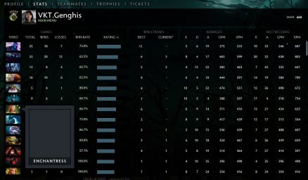Dota 2 MMR: How to Recalibrate and Gain MMR | Robots.net
